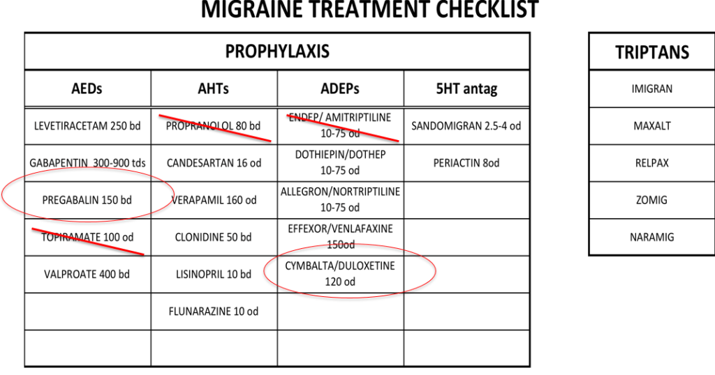 Migraine treatment: Dr Julian Rodrigues | Healthengine Blog